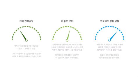 Learning Unit Testing With Pair Programming Ppt