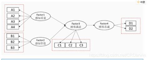 Causalvae Disentangled Representation Learning Via Neural Structural Causal Models Csdn博客