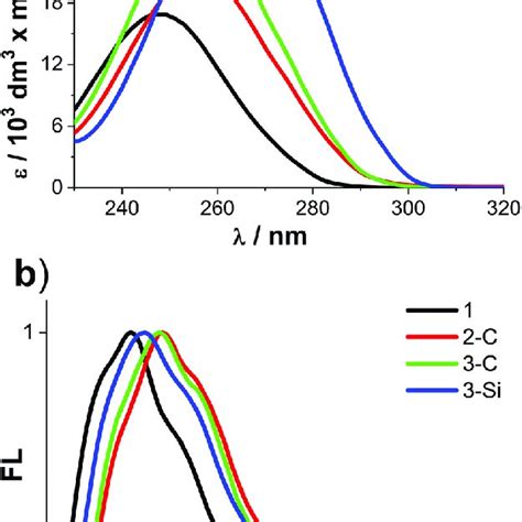 Absorption A And Normalized Fluorescence Spectra B Of Compounds 1