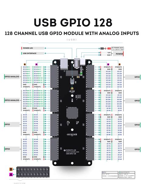 128 Channel USB GPIO Module With Analog Inputs Numato Lab