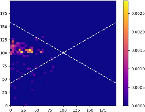 Figure 41 From Deep Reinforcement Learning For Drone Based Radio Localization Semantic Scholar