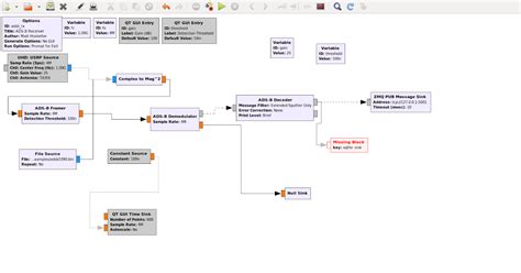 GNU Radio One Step At A Time Discuss Gnuradio Fwd How To Debug Gnuradio Block In Form Of