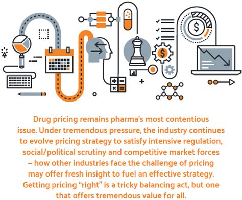Perspectives On Product Pricing Strategy And Practice American Pharmaceutical Review The