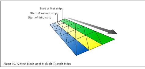 34 Triangle Stripping