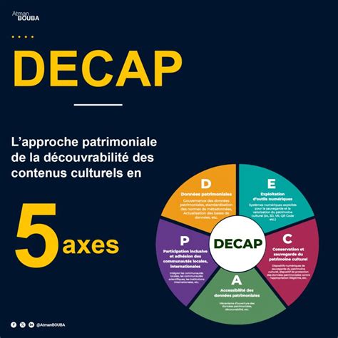 Decap Québec France Decap Decap Découvrabilité Decouvrabilite
