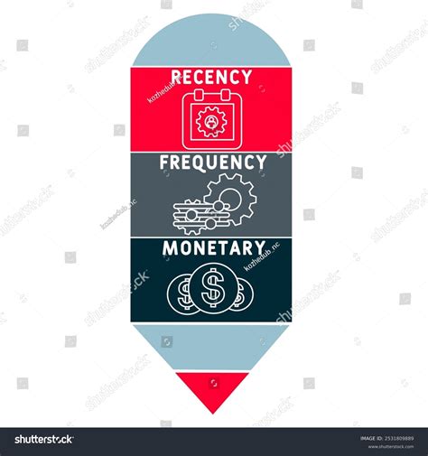 Rfm Recency Frequency Monetary Acronym Business Stock Vector Royalty Free 2531809889
