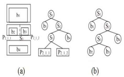 Figure 4 From A Deep Web Data Extraction Framework Enhancement Method Semantic Scholar