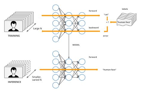 Whats All The Fuss About Deep Learning And How Will It Impact