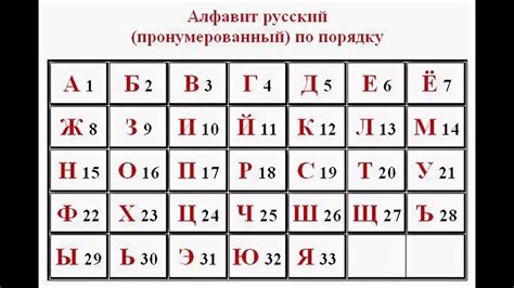 Русский алфавит в цифрах