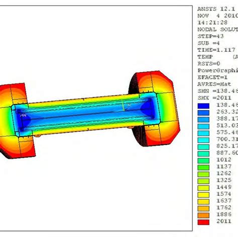 Temperature Distribution Predicted With Ansys Model For The Ga 4