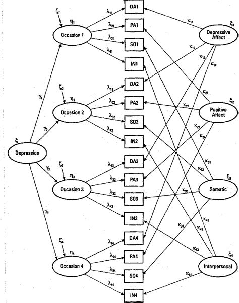 Figure 1 From A Latent Trait State Model Of Adolescent Depression Using The Center For