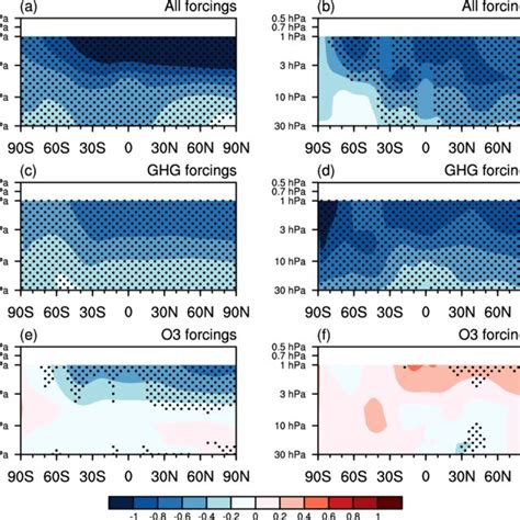 Same As Fig 3 But For The Ensemble Mean Of Cmip6 Simulations Table Download Scientific