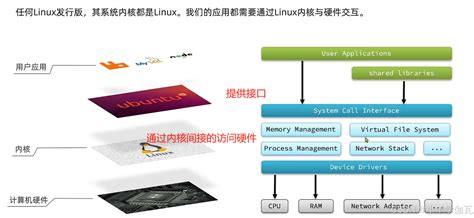 【redis】——原理篇——网络模型（带你深入理解redis的网络模型，手撕lru lfu算法！） redis lru csdn博客