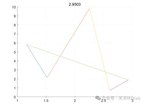 基于离散粒子群算法（dpso）求解路径规划 附matlab代码 csdn博客