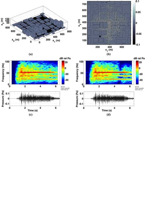 Example Result Using Era A Geometry Of Model For Urban Acoustic Download Scientific Diagram
