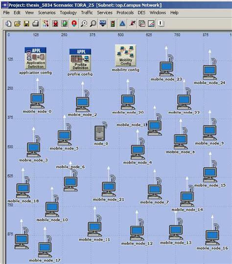 2 Scenario Of Mobile Ad Hoc Network With 25 Nodes Download Scientific Diagram