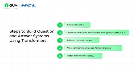 Step By Step Guide To Building Qa Systems Using Transformers