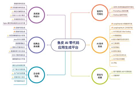 Github Hua0804yhua Ai Code Father 编程导航 2025 年 Ai 微服务全栈新项目，基于