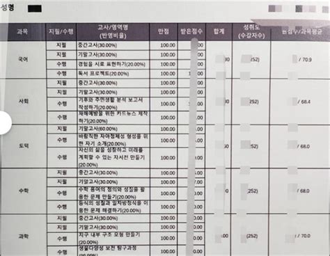 중학교 종합성적표 오마이포토