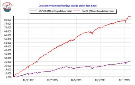 How Does Illusory Pattern Perception Help People Lose Money In The Stock Market Quora