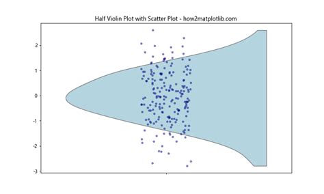 Matplotlib中的半小提琴图:如何绘制和定制化极客笔记 Matplotlib中的半小提琴图:如何绘制和定制化极客笔记