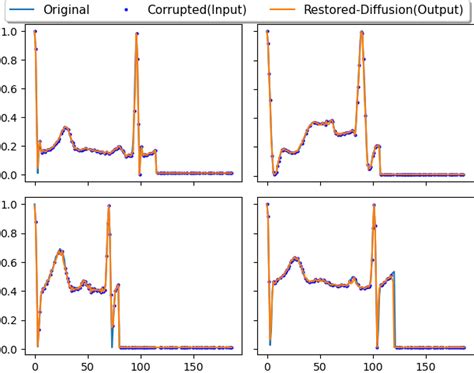 Reconstructed Ecg Signal Using Ddpm Missing Ratio30 Download