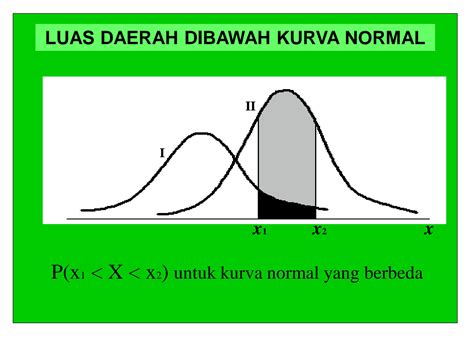 How To Draw A Normal Distribution Curve In Microsoft Word At Michael