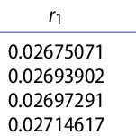 Maximum Point Wise Errors And Order Of Convergence Rate For N L 8 And
