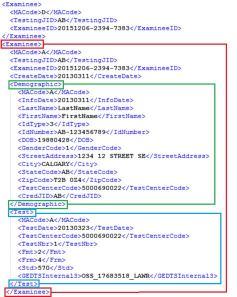 load ged exam marks xml processing [pasi knowledge base]