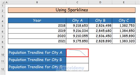 how to insert trendline in an excel cell create and customization