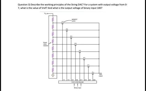 SOLVED Question 3 Describe The Working Principles Of The String DAC