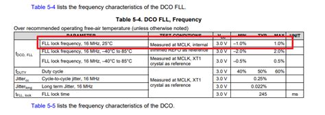 Msp430fr2110 About Faster Startup Time Msp Low Power Microcontroller