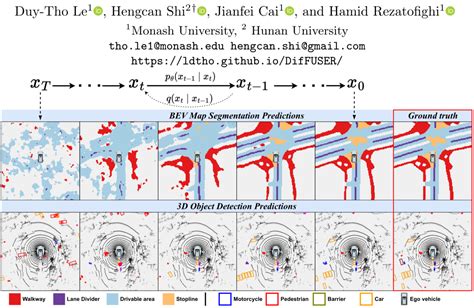 논문 리뷰 DifFUSER Diffusion Model for Robust Multi Sensor Fusion in D Object Detection and BEV