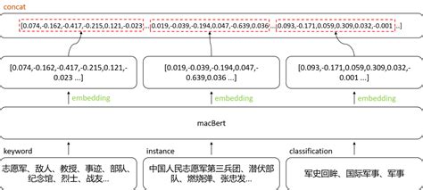 内容相关推荐的实践经验 知乎