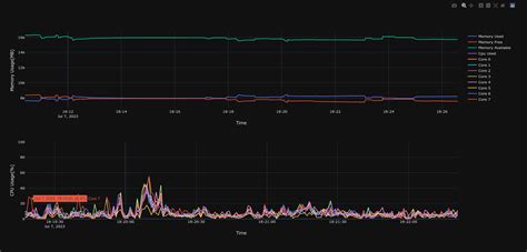 Github Qarminsystem Info Collector App To Collect Ramcpu Usage From Os And Show It In
