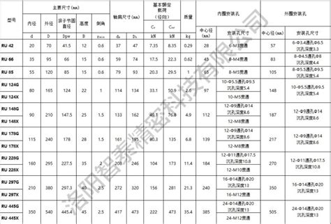 RU交叉滚子轴承 轴承参数 产品中心 洛阳智泰精密科技有限公司