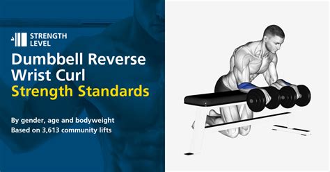 Dumbbell Reverse Wrist Curl