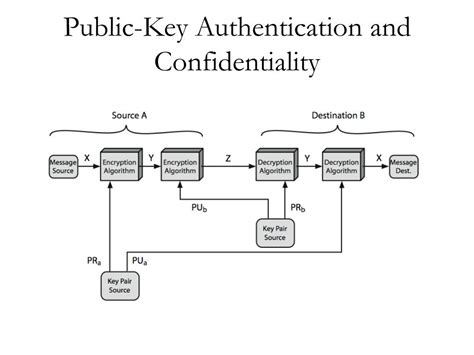 Ppt Public Key Cryptography And Rsa ” Powerpoint Presentation Free Download Id3611276