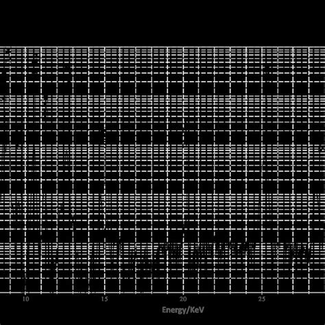 Xrf Spectrum Acquired On One Of The Figures Of The Katarsis
