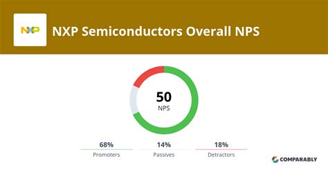 NXP Semiconductors NPS Customer Reviews Comparably