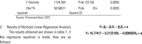 Lm Autocorrelation Test Results Breusch Godfrey Serial Correlation Lm