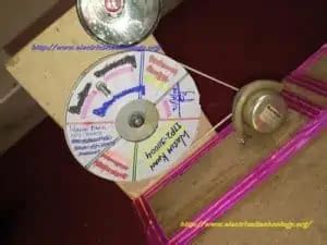 Cd Disc Generator Generator From Motor With Cds Turbine Model