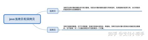 java如何实现深拷贝 知乎