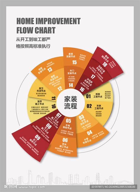 装修公司流程图设计图 展板模板 广告设计 设计图库 昵图网