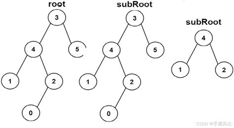 Java数据结构第十四期:走进二叉树的奇妙世界三 Csdn博客 Java数据结构第十四期:走进二叉树的奇妙世界三 Csdn博客