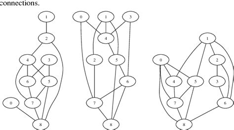 Figure 2 From Custom Topology Generation For Network On Chip Semantic