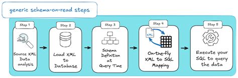 How To Insert Xml Into Sql Tables 2025 Guide