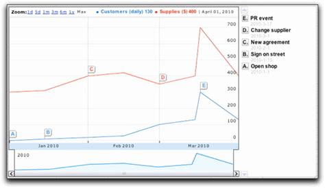 Annotation Feature · Issue 1358 · Chartjschartjs · Github
