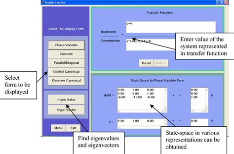 Transfer Function Module To Obtain State Download Scientific Diagram