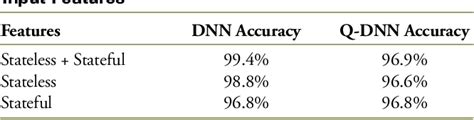 Figure 1 From Telemetry And Ai Based Security P4 Applications For Optical Networks [invited
